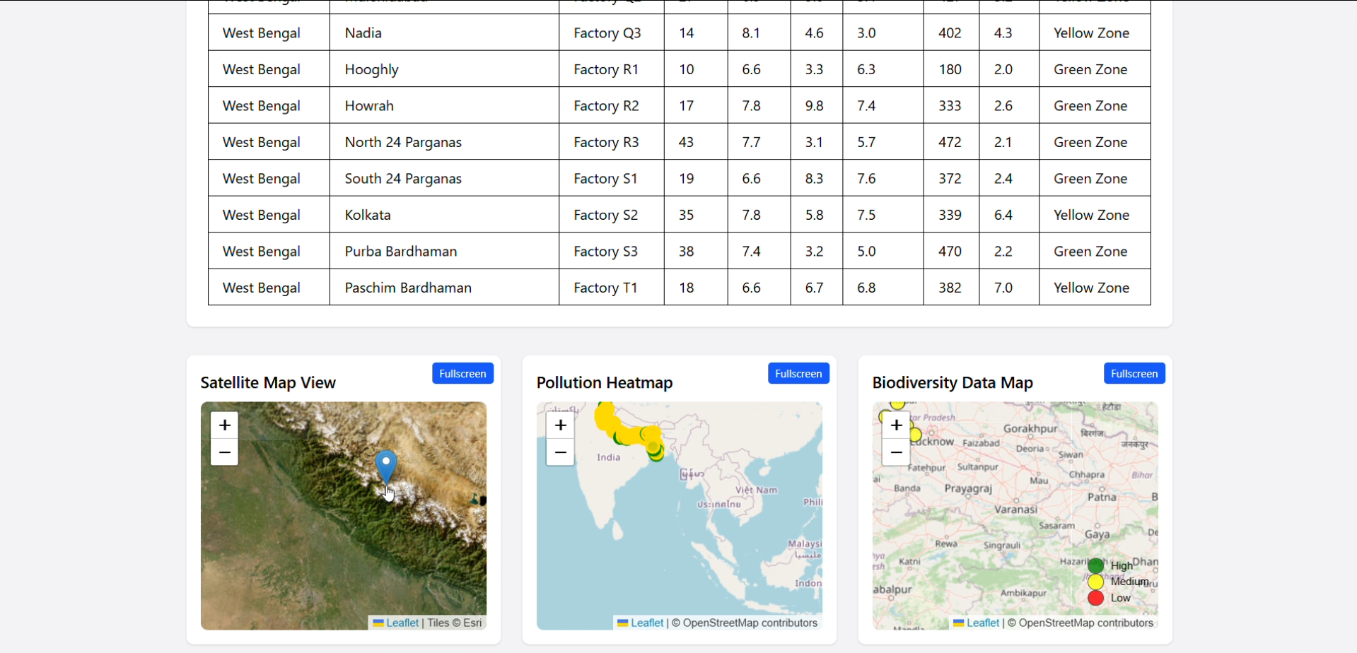 River Monitoring Project - Your Portfolio